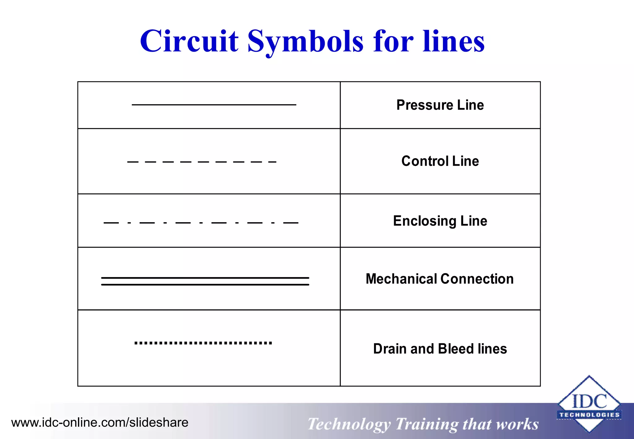 HV Circuit Breaker Operating Mechanisms - Hydraulic Systems | PPT