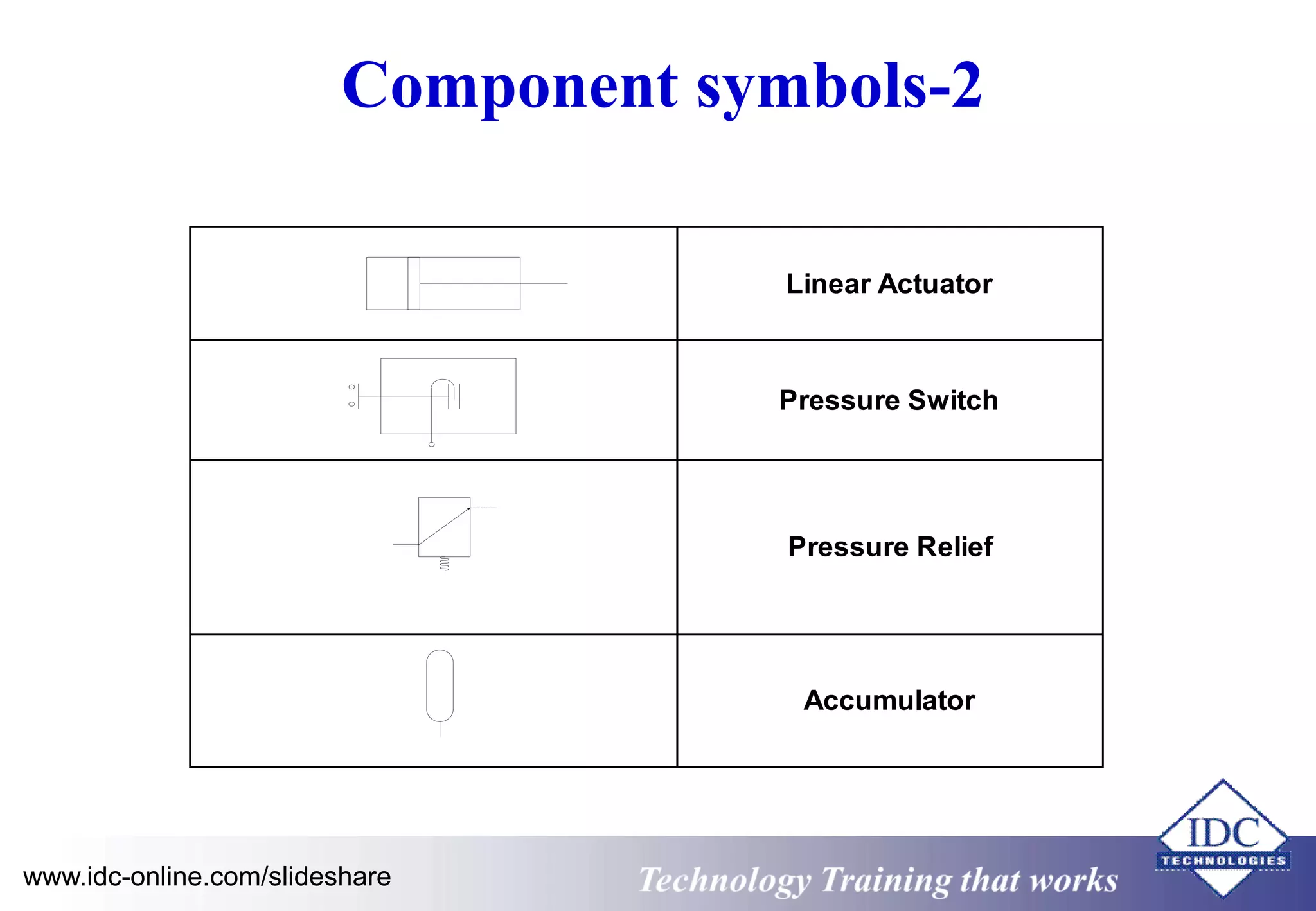 HV Circuit Breaker Operating Mechanisms - Hydraulic Systems | PPT