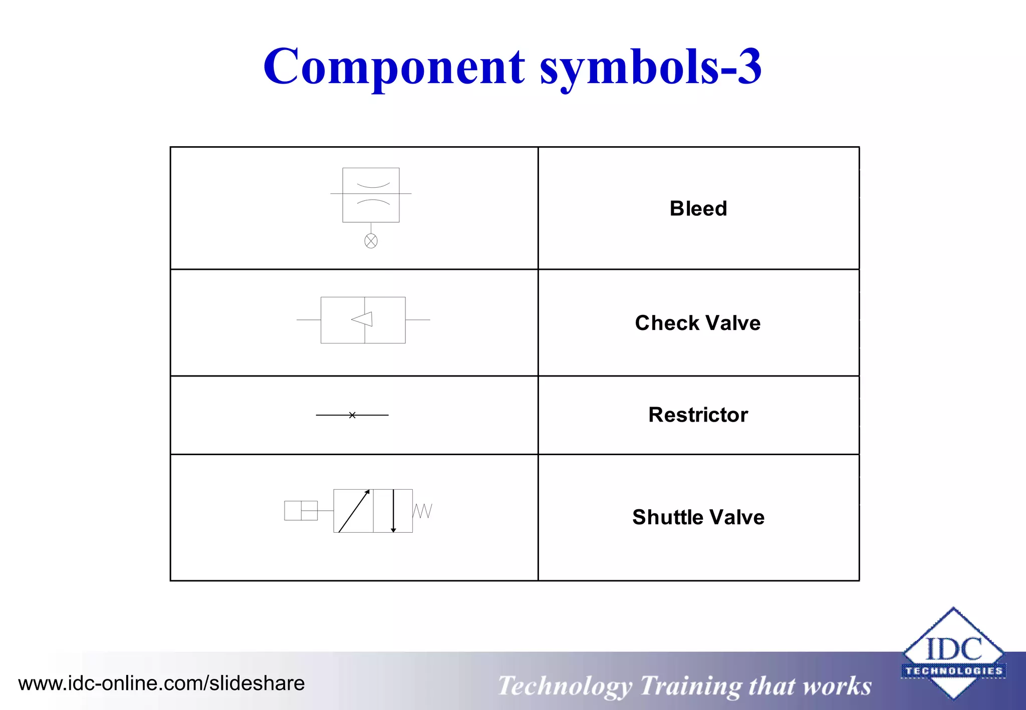 HV Circuit Breaker Operating Mechanisms - Hydraulic Systems | PPT