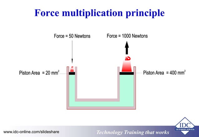 HV Circuit Breaker Operating Mechanisms - Hydraulic Systems | PPT ...