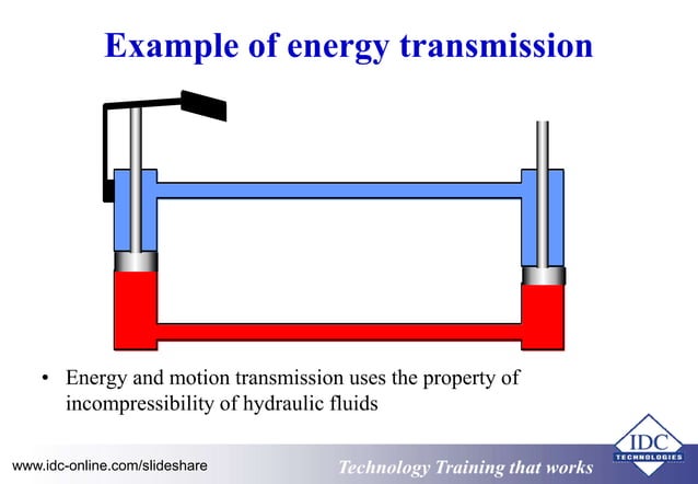 HV Circuit Breaker Operating Mechanisms - Hydraulic Systems | PPT ...