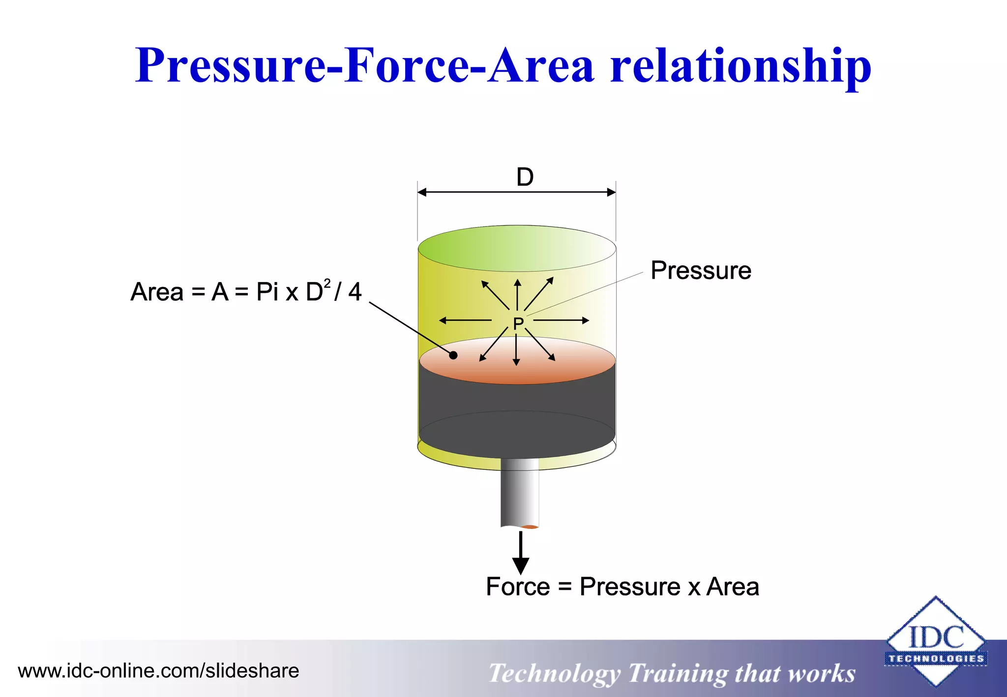 HV Circuit Breaker Operating Mechanisms - Pneumatic and Compressor ...