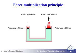 HV Circuit Breaker Operating Mechanisms - Pneumatic and Compressor ...