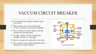 HV CIRCUIT BREAKERS.pptx