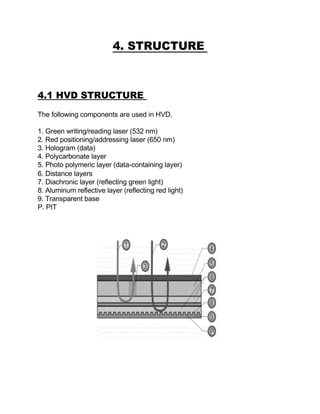 Holographic Data Storeg report | DOC
