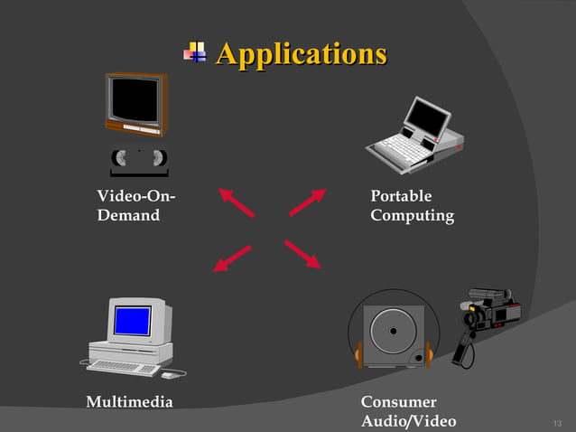 Holographical versatile disk | PPT