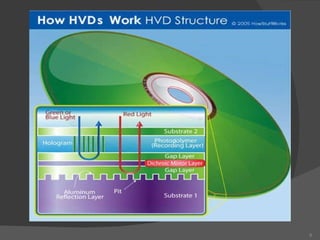Holographical versatile disk | PPT