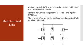 HVDC | PDF