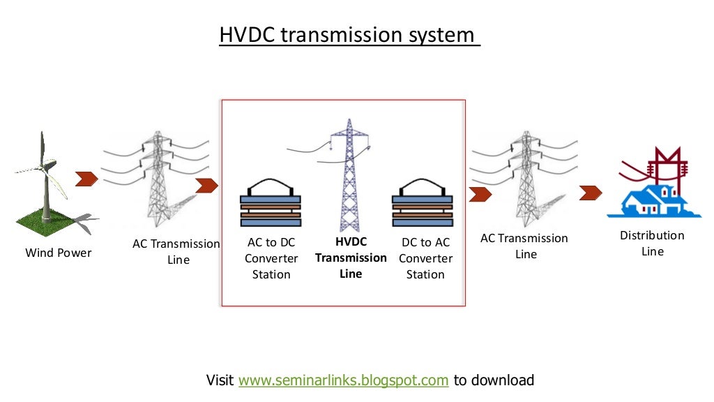 HVDC