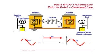 HVDC | PPTX | Computer Networking | Computing