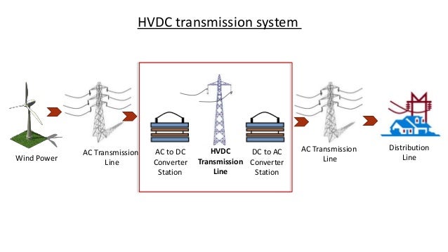 High Voltage Direct Current Transmission System