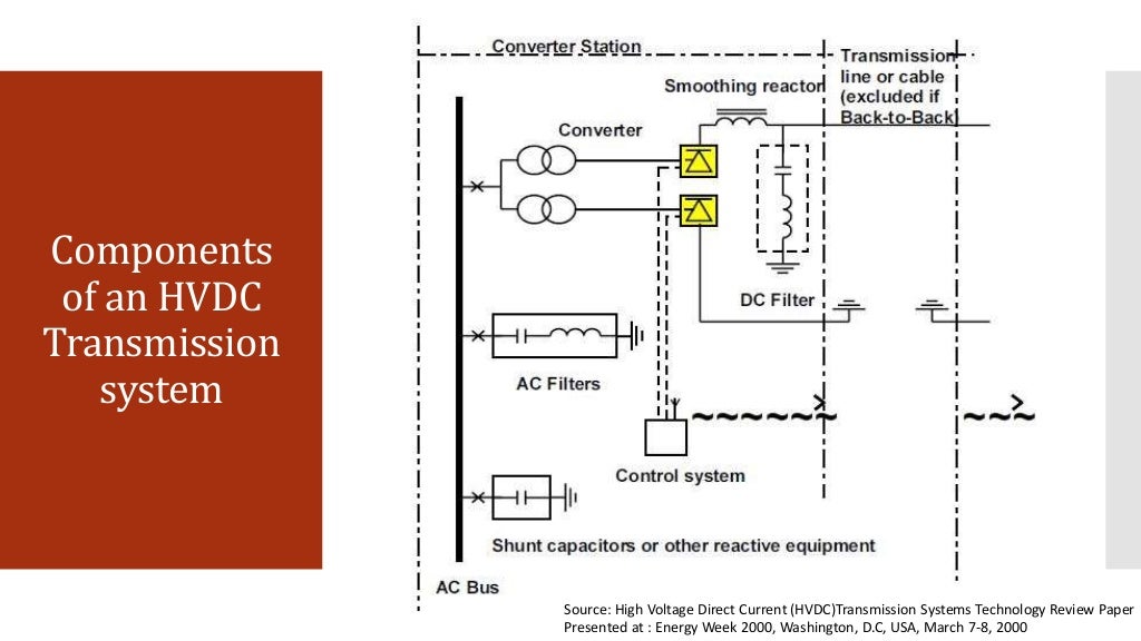 High Voltage Direct Current Transmission System