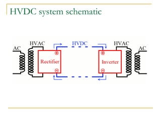 Hvdc | PPTX