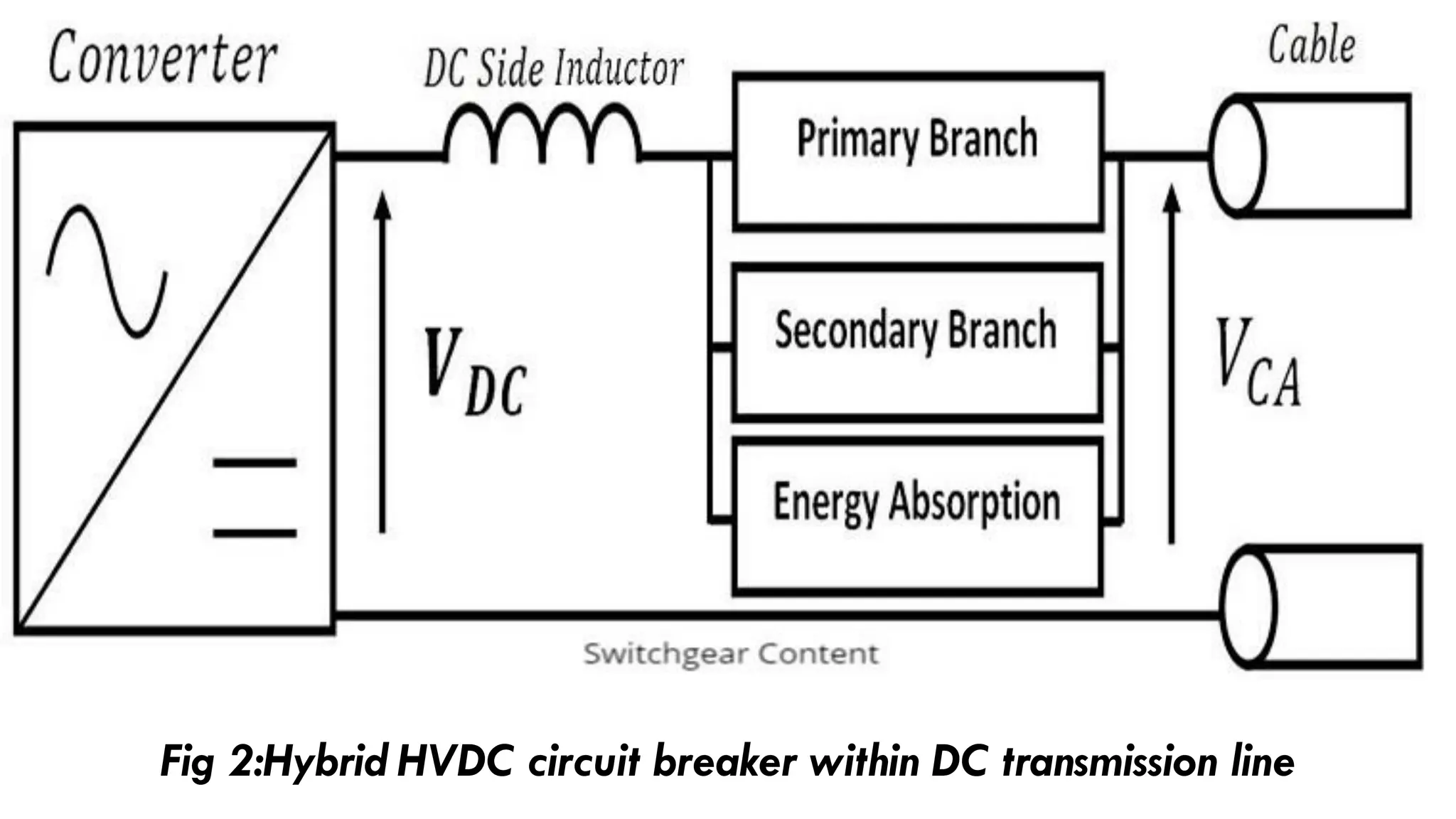 Hybrid HVDC Circuit Breaker Definitions | PDF