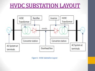 HVDC-1 NEW.ppt