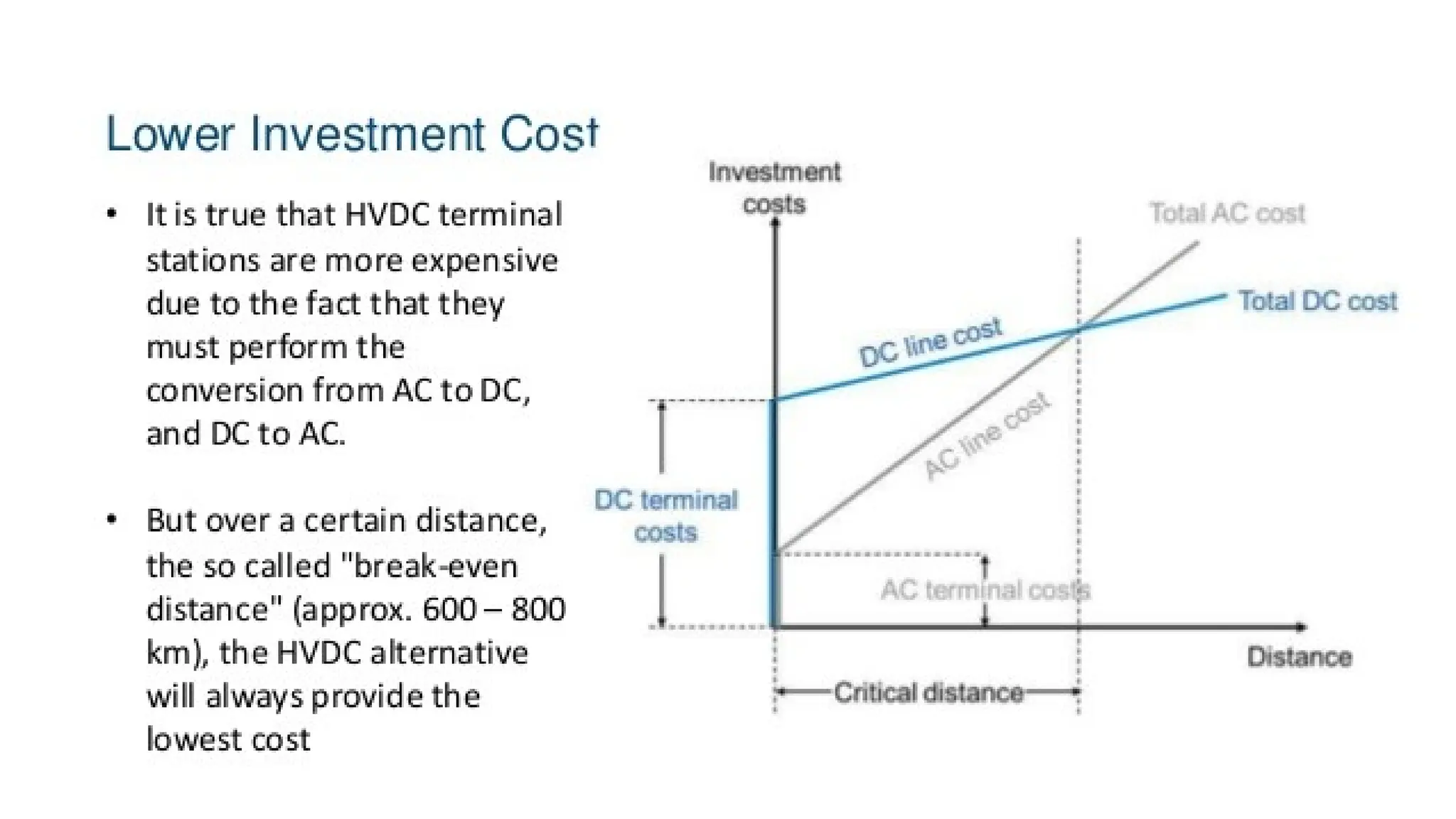 HVDC Transmission: Types of HVDC link and components | PPTX