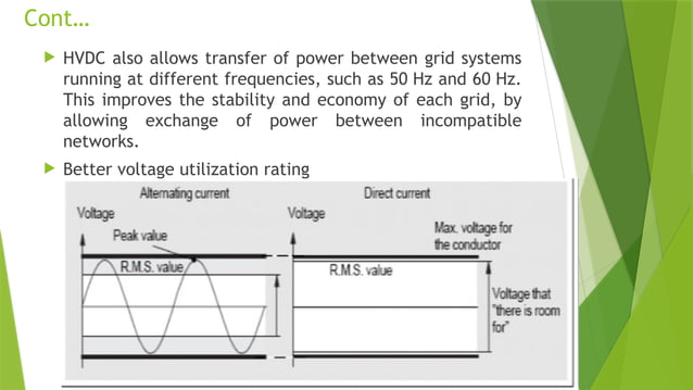 Hvdc Transmission Types Of Hvdc Link And Components Pptx Computer Networking Computing