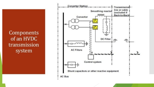 Hvdc Transmission Types Of Hvdc Link And Components Pptx Computer Networking Computing