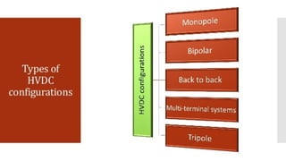 HVDC Transmission: Types of HVDC link and components | PPTX | Computer ...