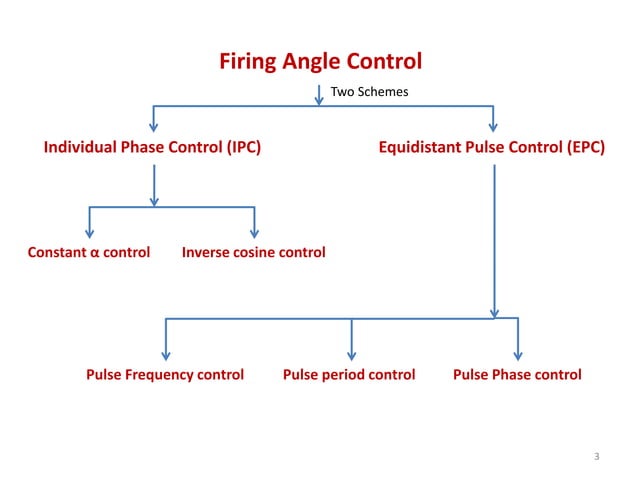 Firing Angle Control & Constant Current Control | PPTX | Radio Control ...