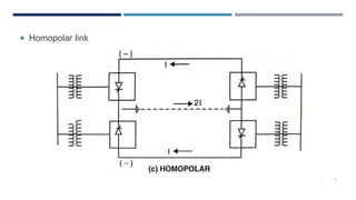 HVDC Transmission: Part-II | PPT
