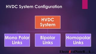 HVDC Transmission Line | PDF