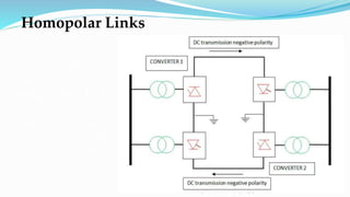 HVDC-Transmission-Line DEV FINAL.pptx