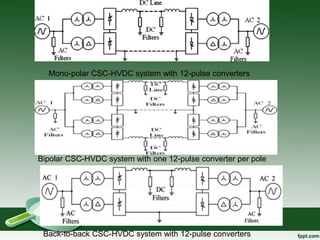 HVDC Transimmison Systems | PPT | Computer Networking | Computing