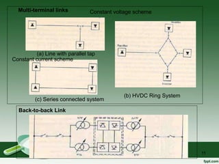 HVDC Transimmison Systems | PPT | Computer Networking | Computing