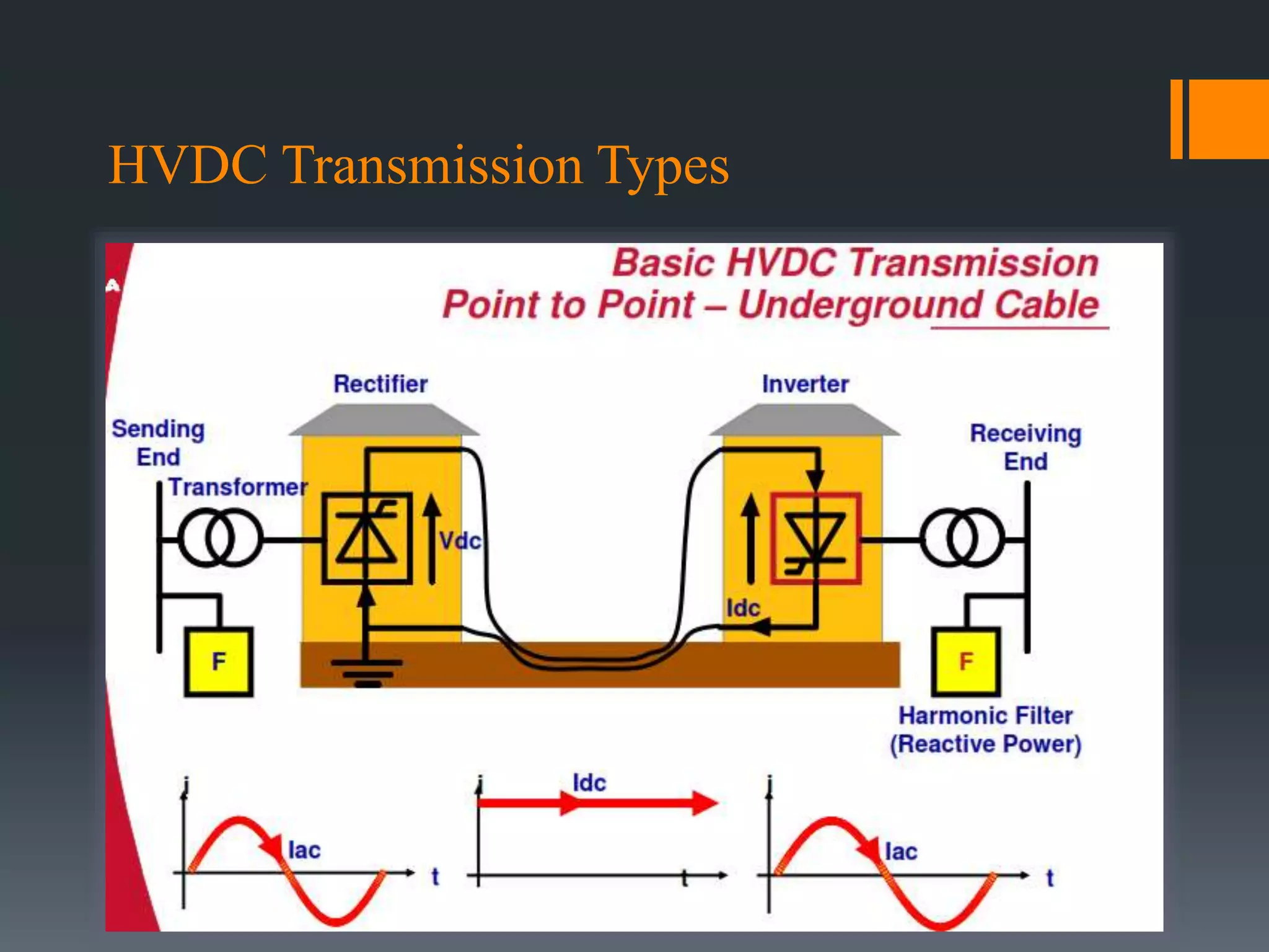 HVDC benefits and types | PPTX
