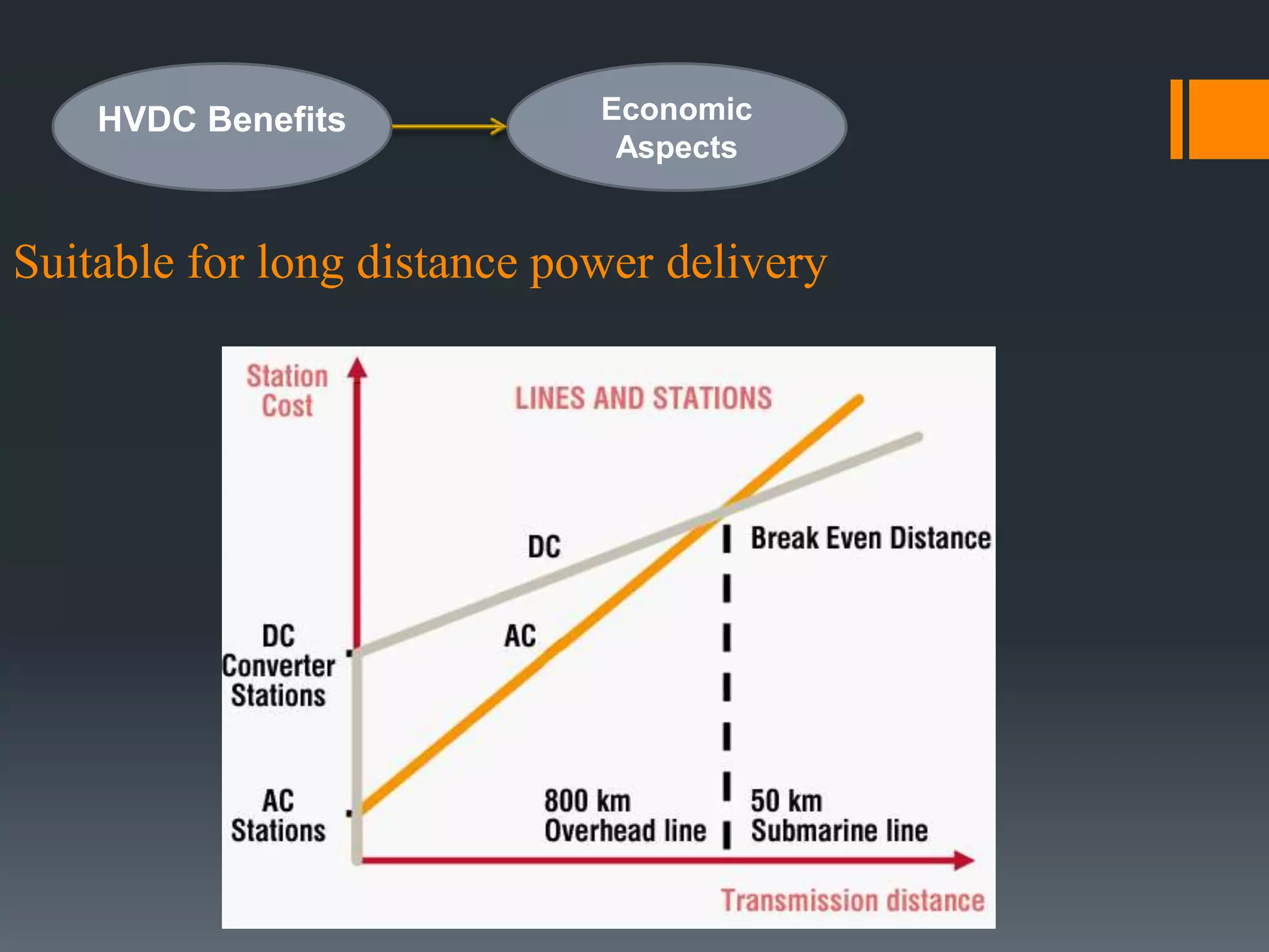 HVDC benefits and types | PPTX
