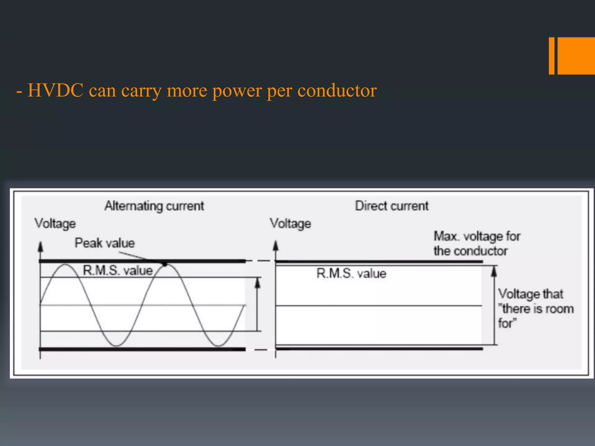 HVDC benefits and types | PPTX