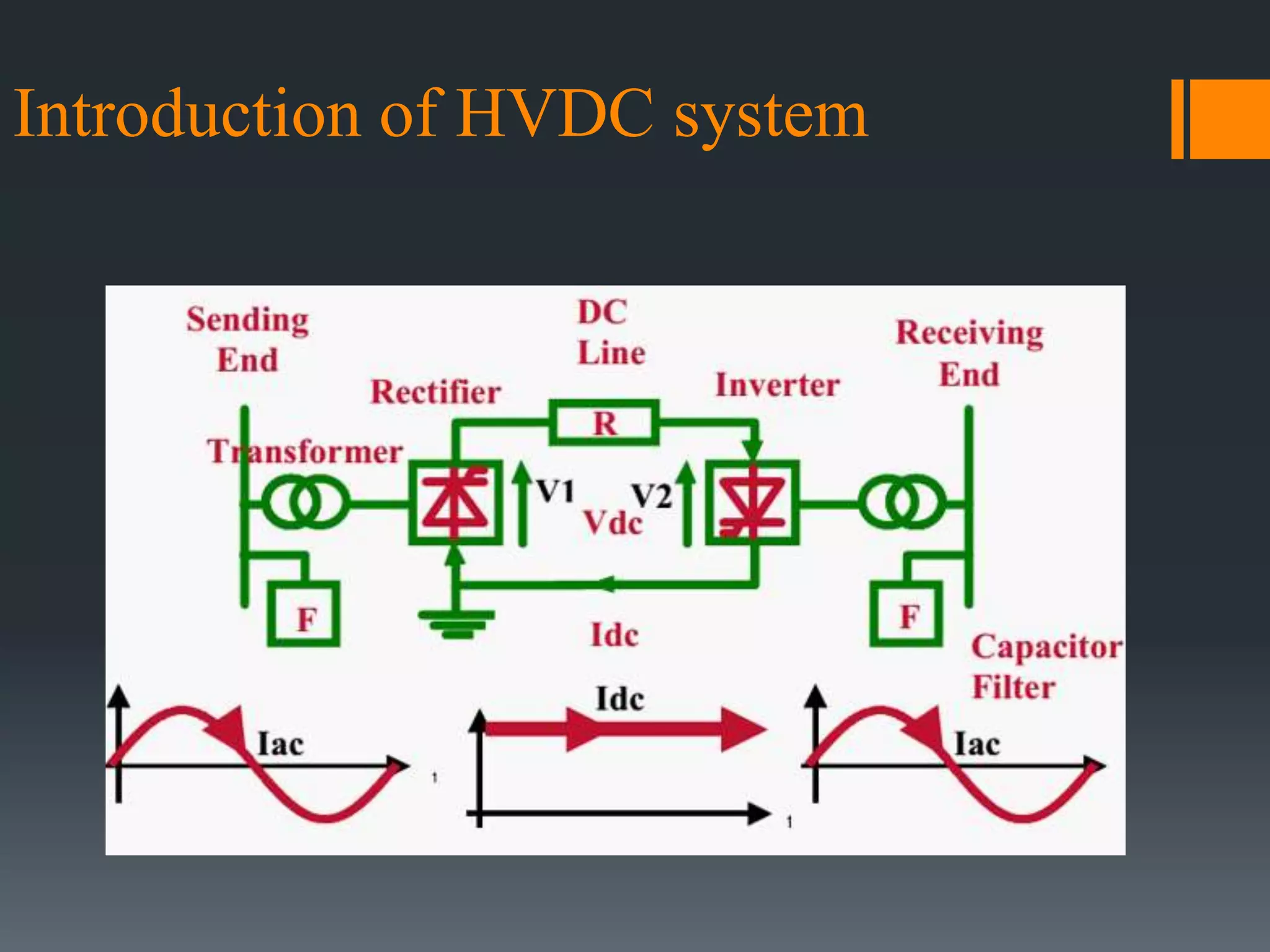 HVDC benefits and types | PPTX