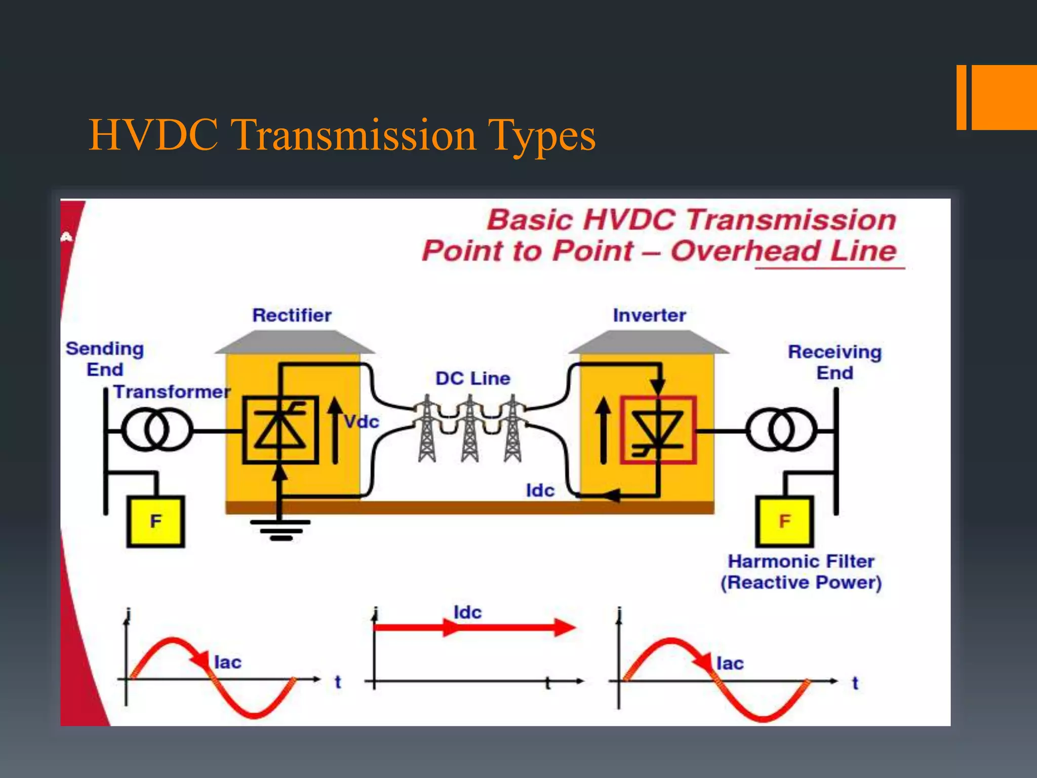 HVDC benefits and types | PPTX