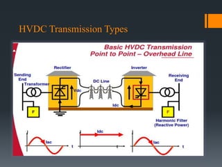 HVDC benefits and types | PPTX
