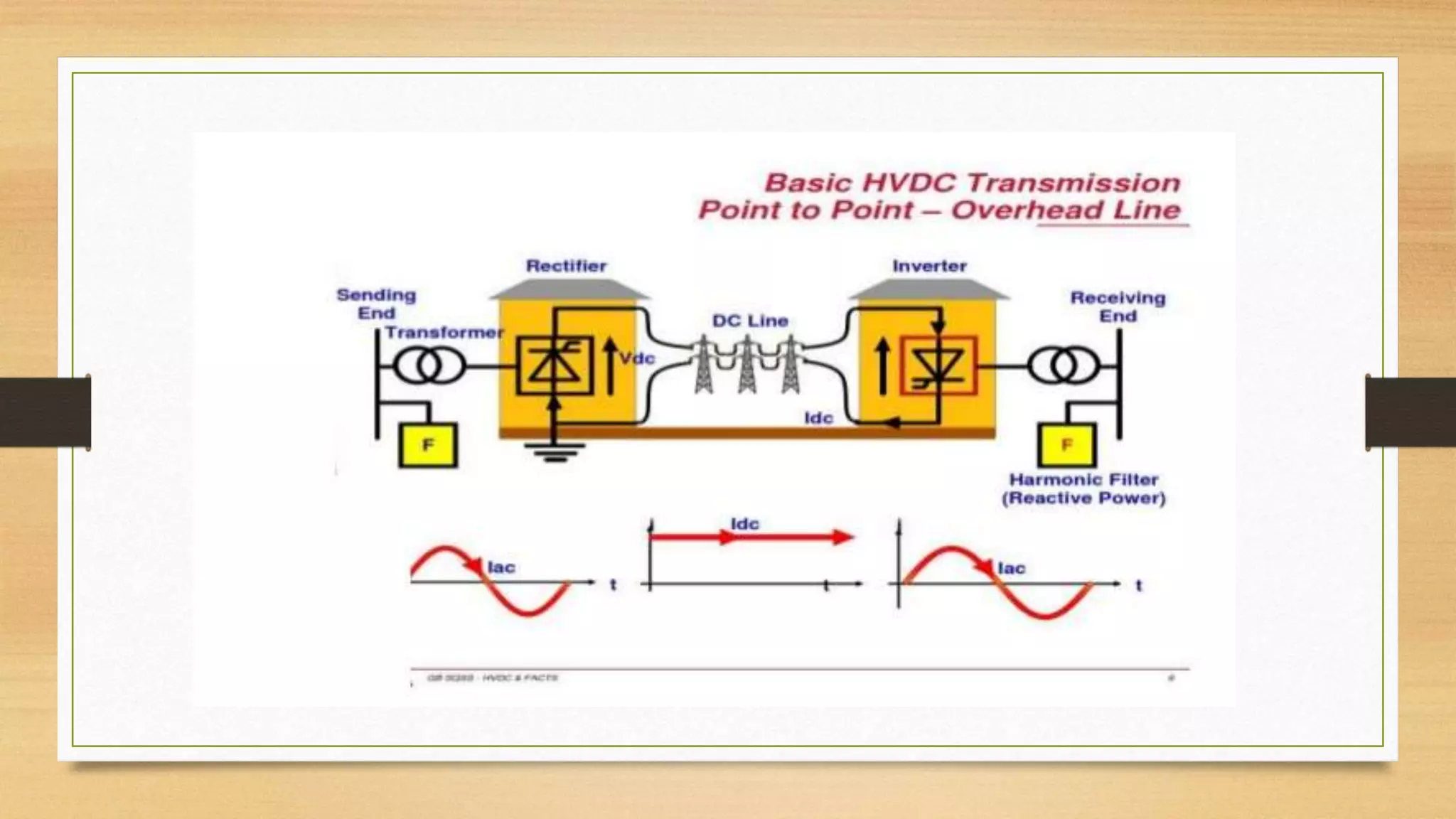 Hvdc circuit breaker | PPTX | Computer Networking | Computing