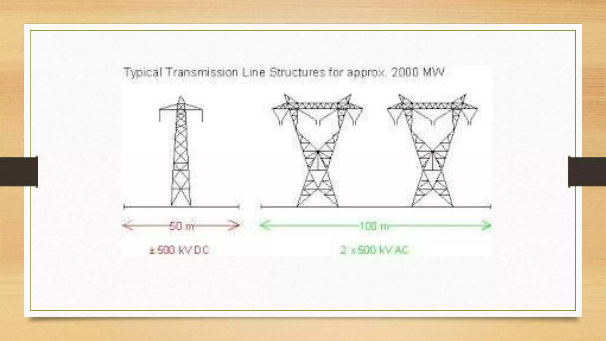 Hvdc circuit breaker | PPTX | Computer Networking | Computing
