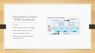 Hvdc circuit breaker | PPTX | Computer Networking | Computing