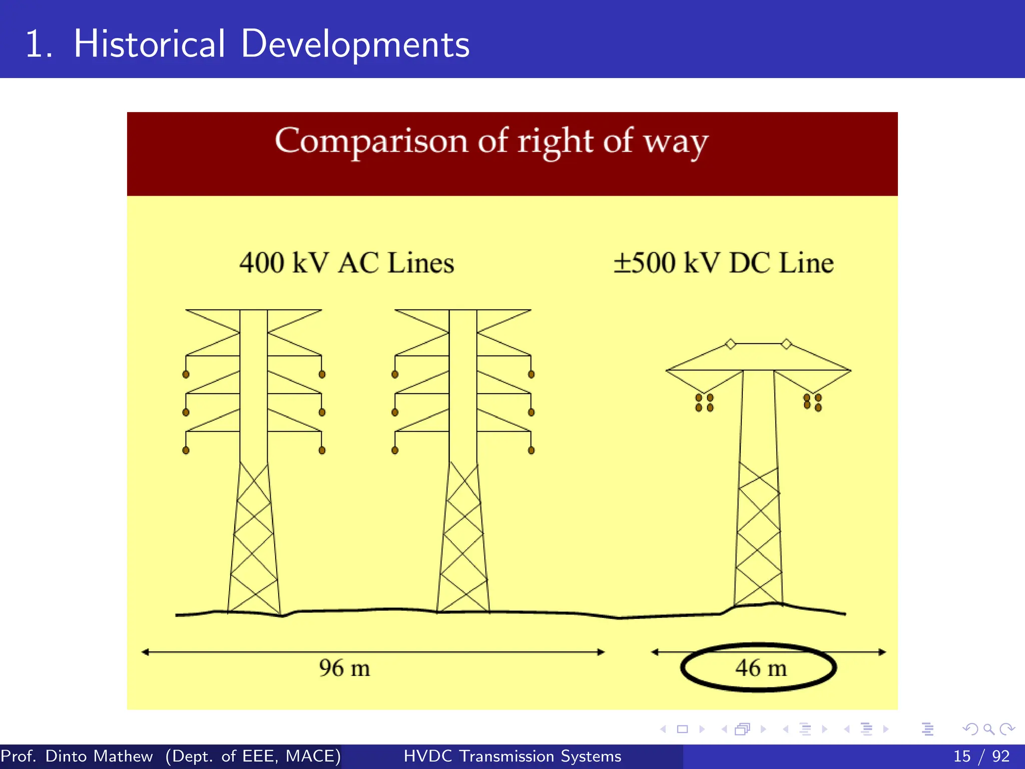 HIGH VOLTAGE DIRECT CURRENT TRANSMISSION SLIDES | PDF
