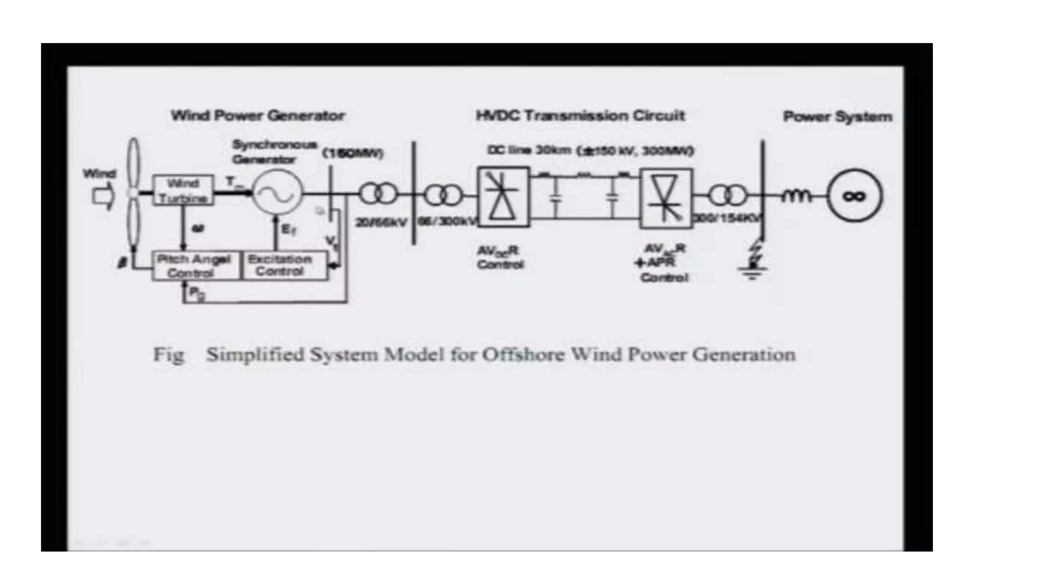 Hvdc light application in renewable energy | PPTX