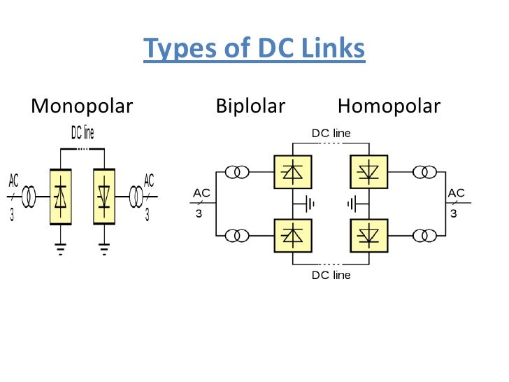 HVDC presentation