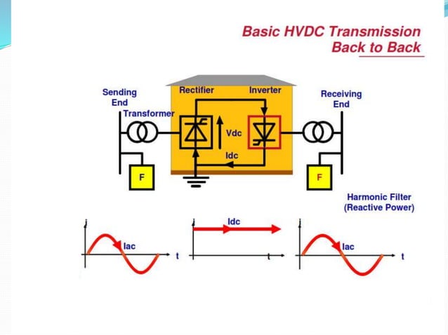Hvdc transmission seminar | PPTX | Computer Networking | Computing