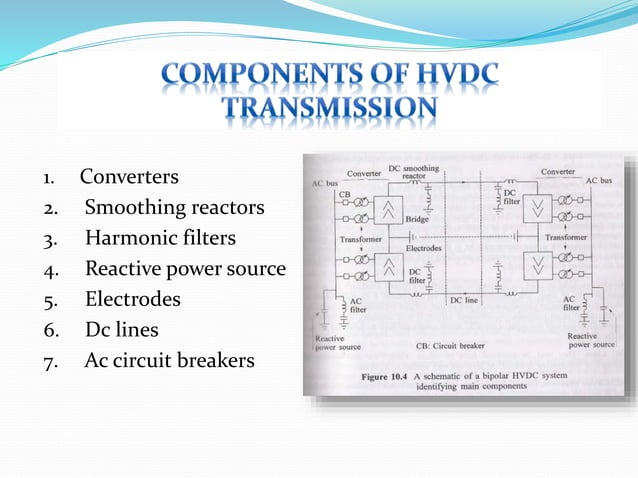 Hvdc transmission seminar | PPTX | Computer Networking | Computing