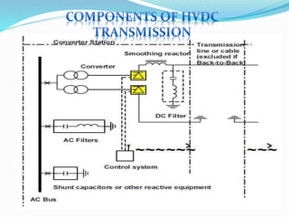 Hvdc transmission seminar | PPTX