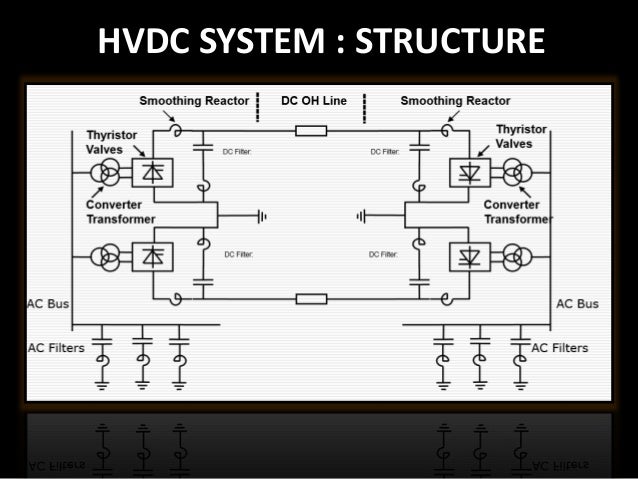 Hvdc technology