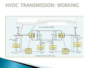 High Voltage Direct Current(Hvdc) transmission | PPTX