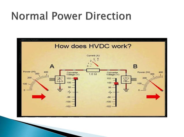 High Voltage Direct Current(Hvdc) transmission | PPT