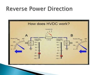 High Voltage Direct Current(Hvdc) transmission | PPTX