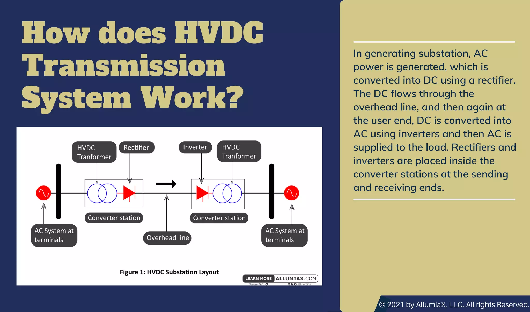 HVDC TRANSMISSION | PDF