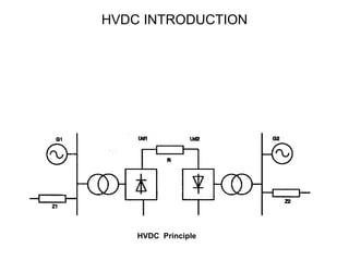 Theory of HVDC transmission | PPTX
